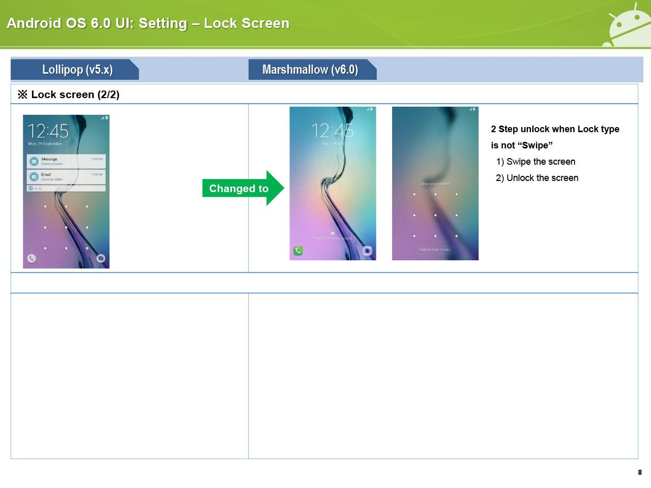 Samsung Galaxy S6 Android Marshmallow Guide Revealed