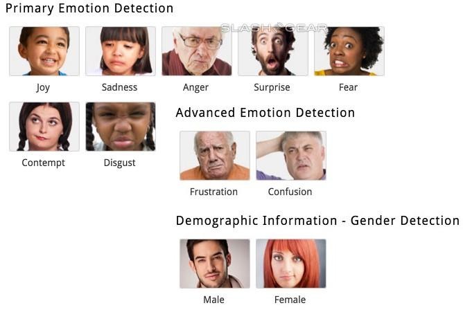 Apple Acquires Emotient For AI Emotion Detection - SlashGear