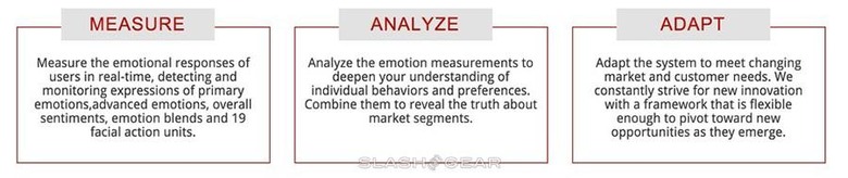 Apple Acquires Emotient For AI Emotion Detection - SlashGear