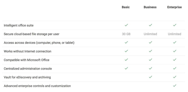 Google Is Raising Some G Suite Prices By 20-Percent - SlashGear