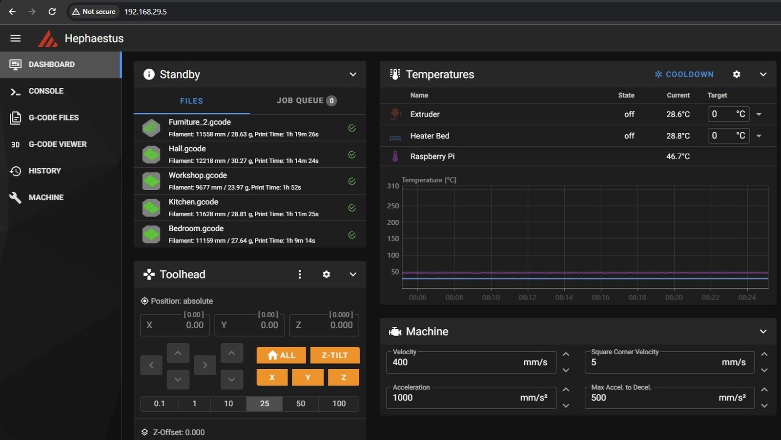 How To Install Klipper 3D Printing Firmware On Raspberry Pi