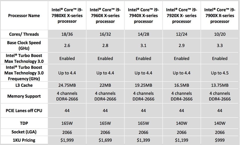 Intel i7, i9 Core X-Series Release Dates And Specs - SlashGear Intel i7, i9 Core X-Series Release Dates And Specs - SlashGear