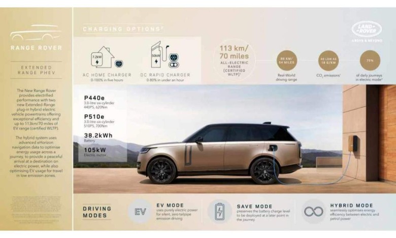 Land Rover Announces Pricing For Range-Topping Range Rover SV And PHEV ...