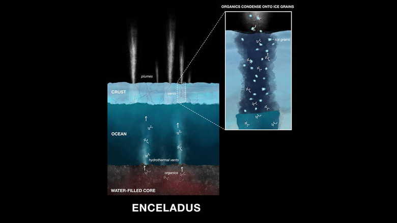 NASA Finds Ingredients For Life In The Deep Ocean On Enceladus - SlashGear