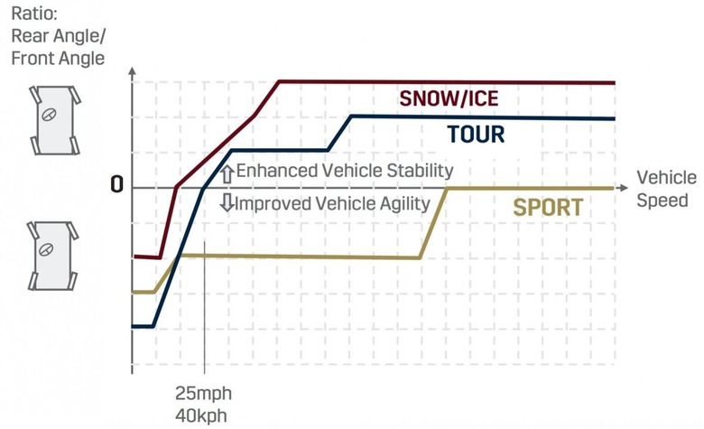 The Technology Of The Cadillac CT6 - SlashGear