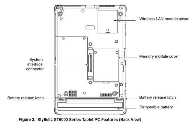 Fujitsu ST6010 Tablet PC Clears FCC