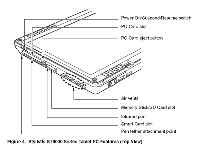 Fujitsu ST6010 Tablet PC Clears FCC