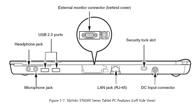 Fujitsu ST6010 Tablet PC Clears FCC