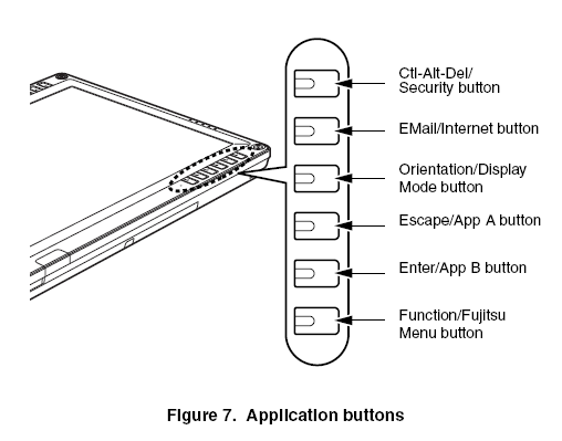 Fujitsu ST6010 Tablet PC Clears FCC