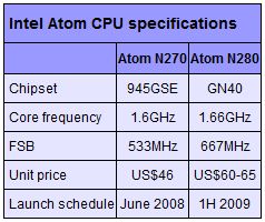 Intel Atom N280 with HD-capable GN40 chipset coming Q2/Q3 2009 - SlashGear