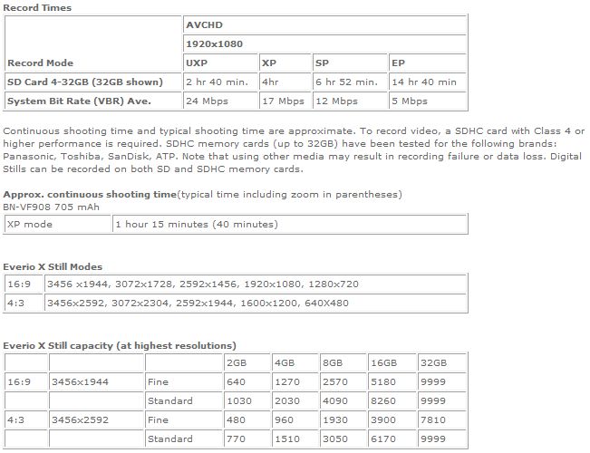 JVC Everio X GZ-X900 shoots 1080p & 9MP images - SlashGear