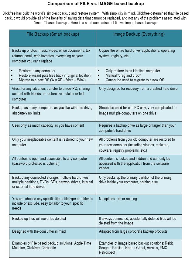 Clickfree Traveler And DVD Transformer Auto Backup Systems - SlashGear