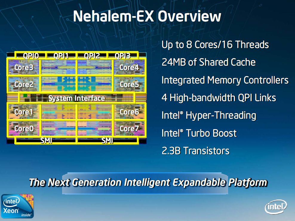 Intel Nehalem-EX server CPU: 8 cores, 16 threads, 64 DIMMS per platform - SlashGear