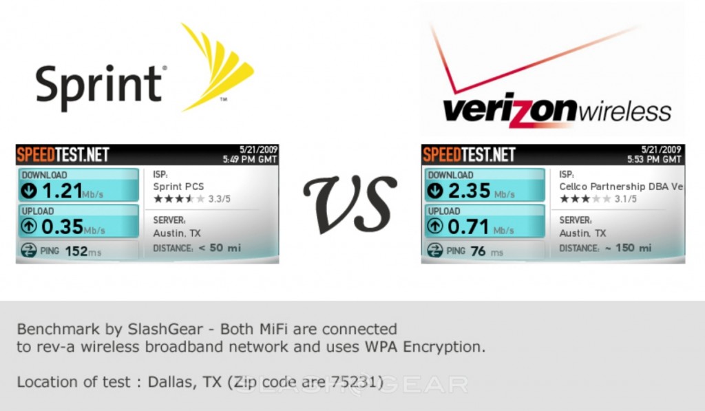 Sprint MiFi 2200 mobile hotspot unboxed - SlashGear