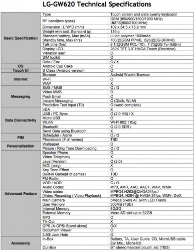 LG Eve (aka GW620) arrives on Rogers Wireless - SlashGear