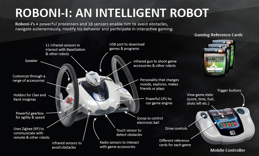 Robonica Roboni-i fully programmable two-wheel robot now available ...