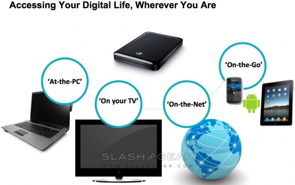 Seagate GoFlex adds swappable USB 3.0/eSATA/FireWire cables, media ...