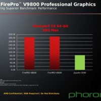 AMD ATI FirePro V9800 4GB gets official: $3,499 of pro graphics - SlashGear