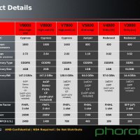 AMD ATI FirePro V9800 4GB gets official: $3,499 of pro graphics - SlashGear