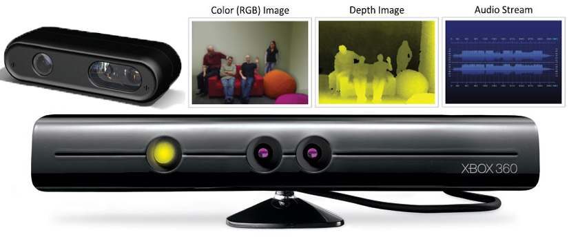 PrimeSense score new funding; Motion-sensing STBs, TVs & HTPCs incoming ...