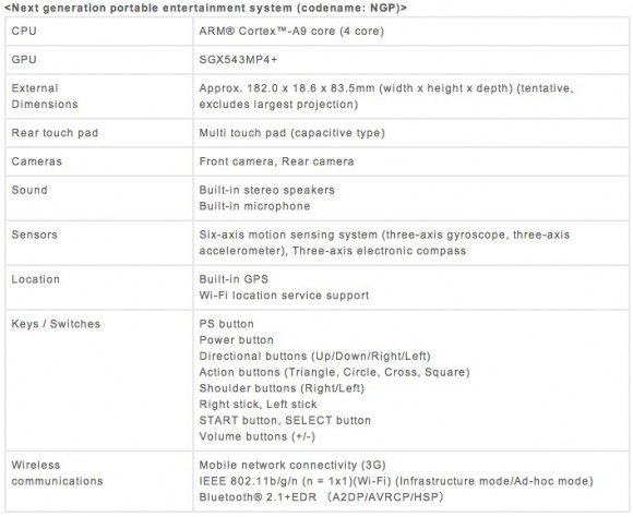 Sony NGP is "next generation portable" PSP2 - SlashGear