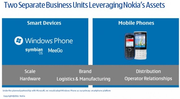 Nokia Windows Phone: Everything you need to know - SlashGear