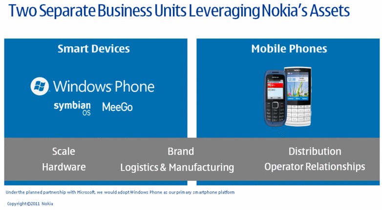 Nokia Windows Phone: Everything you need to know - SlashGear