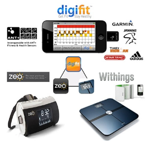Digifit outs new accessories for getting fit with tech - SlashGear