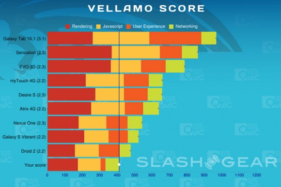 Vizio Tablet Review - SlashGear