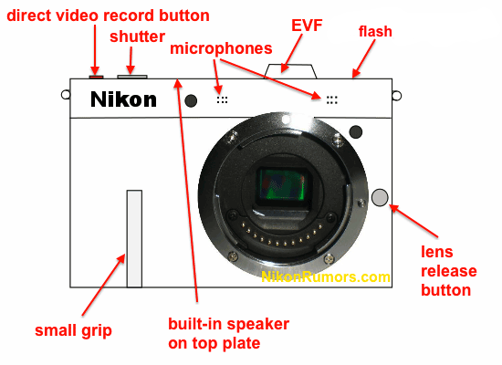 Nikon Camera Diagram
