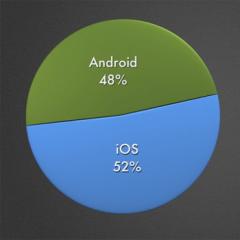 iOS and Android apps released so far total over a million - SlashGear