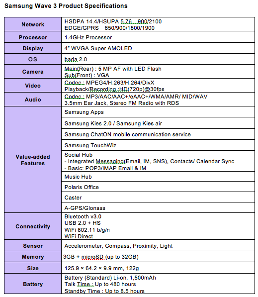 Samsung Wave 3 Smartphone Ushers in bada 2.0 Trio at IFA 2011 - SlashGear