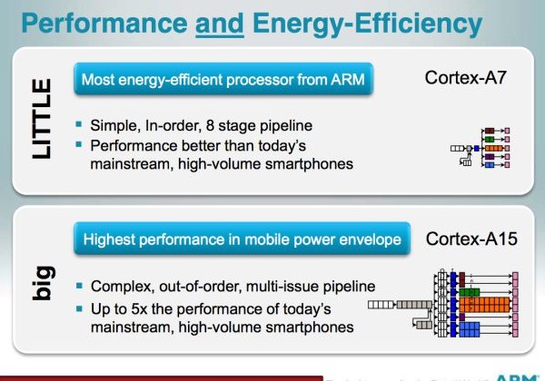 ARM unveils Cortex A7, its most energy efficient processor - SlashGear ARM unveils Cortex A7, its most energy efficient processor - SlashGear