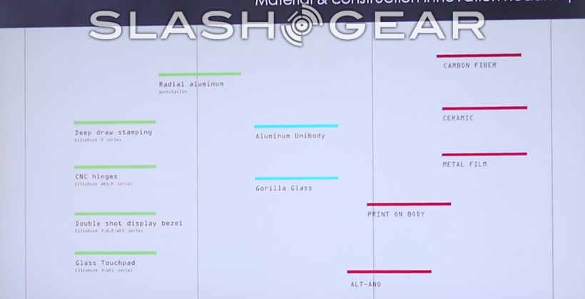 HP reveals Material & construction innovation Roadmap for future ...