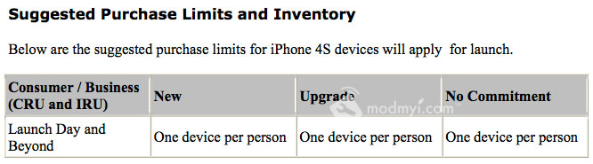 AT&T iPhone 4S limits at one per person - SlashGear