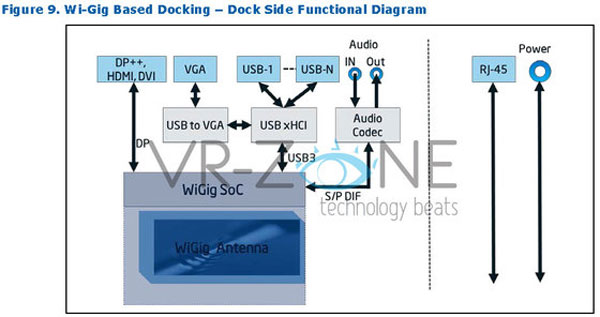 Intel tipped to work on WiGig wireless docking stations for Ultrabooks ...