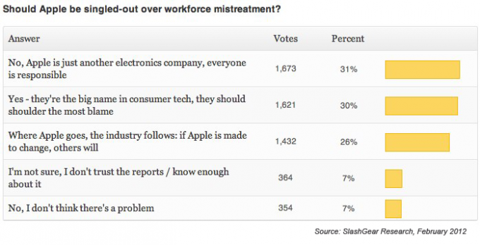 Apple Stores face protests over iPhone labor ethics - SlashGear