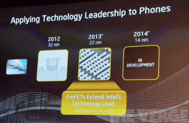 Intel roadmap teases 14nm mobile chips in 2014 - SlashGear