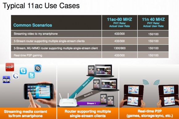 Qualcomm talks Atheros 802.11ac for super-fast WiFi - SlashGear