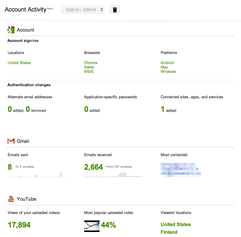 Google Account Activity tells you all they know - SlashGear