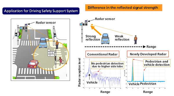 Advanced millimeter-wave radar to detect pedestrians and cars at ...