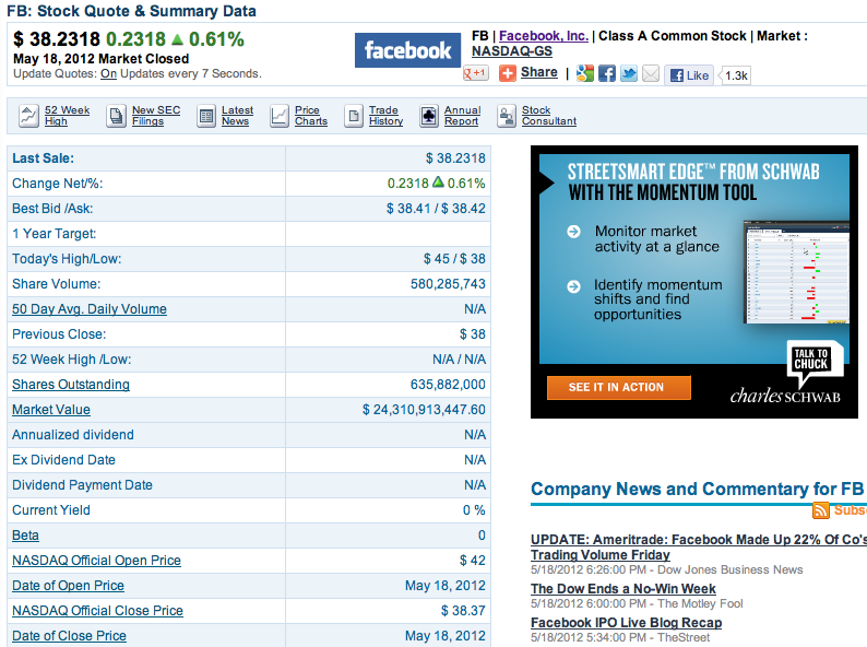 Facebook IPO Wrap-up - SlashGear