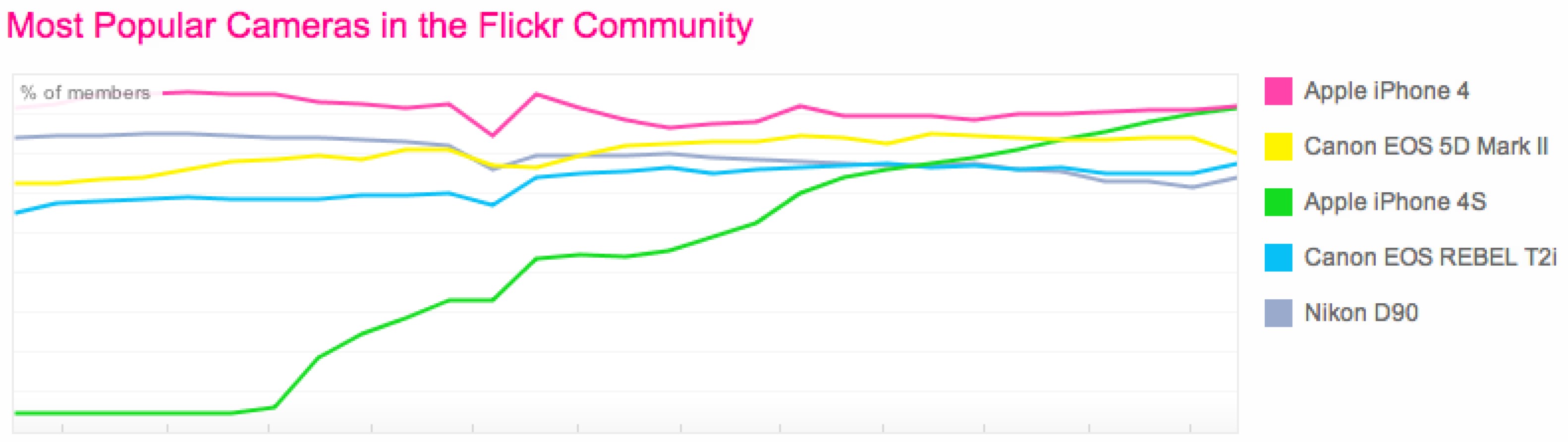 Yahoo's Three Big Challenges - SlashGear