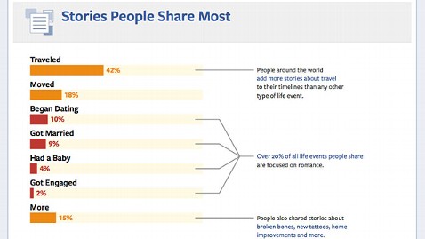 Facebook Stories curates the best of sharing - SlashGear