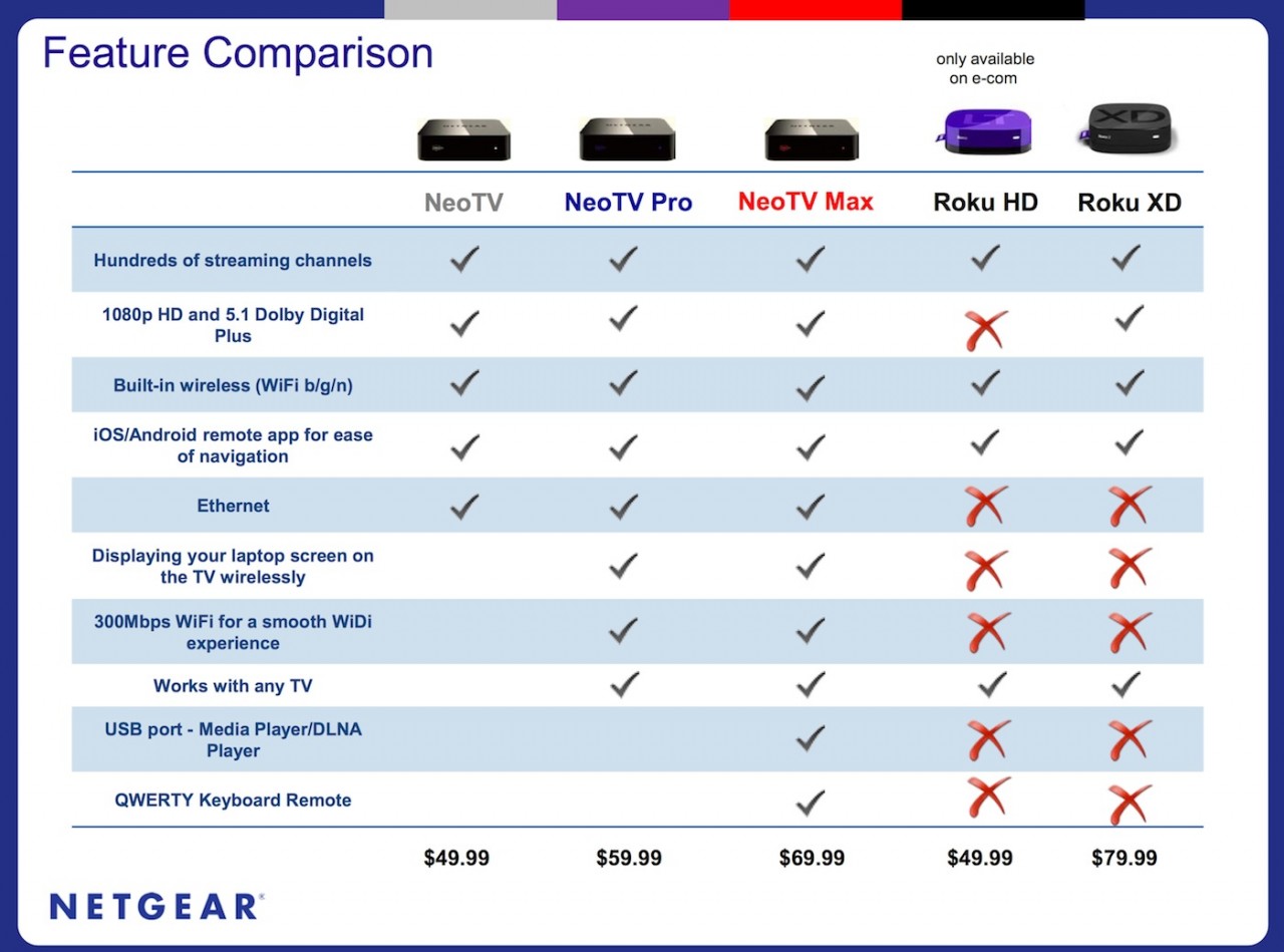 New Netgear NeoTV streaming players aim to wreck Roku - SlashGear