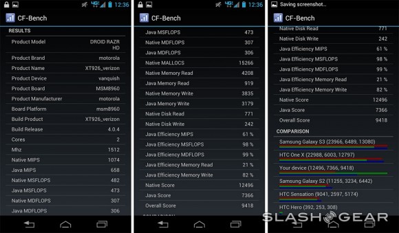 Motorola DROID RAZR HD Review - SlashGear