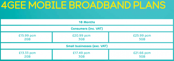 EE reveals 4G pricing: UK LTE from £36/mo - SlashGear