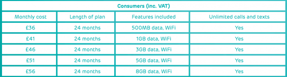 EE reveals 4G pricing: UK LTE from £36/mo - SlashGear