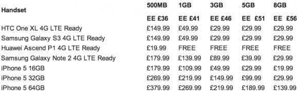 EE reveals 4G pricing: UK LTE from £36/mo - SlashGear