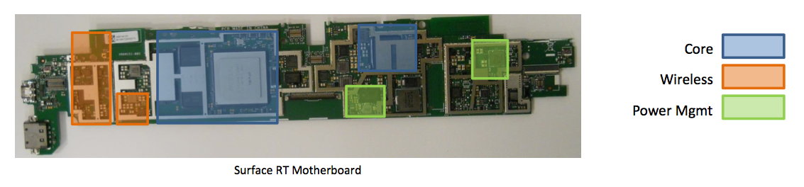 The Tao of Surface: Inside Microsoft's First Tablet - SlashGear